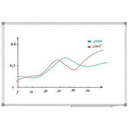 Maul Whiteboard Maulstandard 200,0 x 100,0 cm weiß spezialbeschichteter Stahl