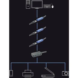 Lindy USB-Kabel USB 3.2 Gen1 (USB 3.0 / USB 3.1 Gen1) USB-A Stecker, USB-A Buchse 8.00 m Schwarz 43158