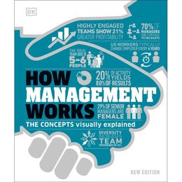 How Management Works, Gebunden