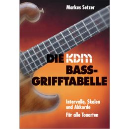 Alfred Music Publishing Die KDM Bass-Grifftabelle - Markus Setzer, Kartoniert (TB)
