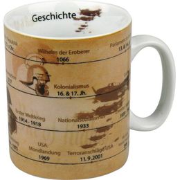 Könitz Könitz Becher, Porzellan, Könitz Kaffeebecher Wissensbecher Geisteswissenschaften Kaffeepot