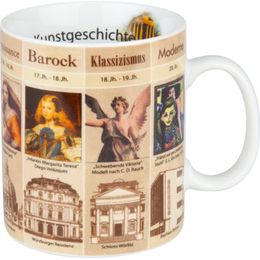 Könitz Könitz Becher, Porzellan, Könitz Kaffeebecher Wissensbecher Geisteswissenschaften Kaffeepot