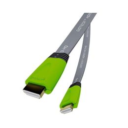 GIOTECK HQ HDMI-Kabel Anschluss-Kabel 1