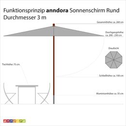 anndora Sonnenschirm 3m rund Natural Dunkelgrün gestreift Holzschirm nachhaltig - Natural Grün gestreift