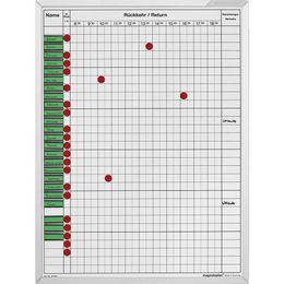 An- und Abwesenheitsplaner MAGNETOPLAN