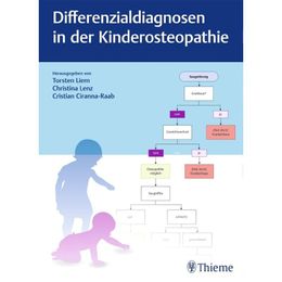 Differenzialdiagnosen in der Kinderosteopathie, Gebunden