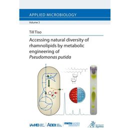 Accessing natural diversity of rhamnolipids by metabolic engineering of Pseudomonas putida - Till Tiso, Kartoniert (TB)
