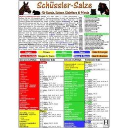 Schüssler-Salze für Hunde, Katzen, Kleintiere & Pferde, Tierheilkunde-Karte,