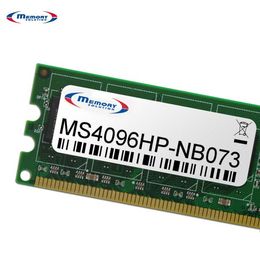 Memorysolution