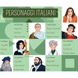 Personaggi italiani