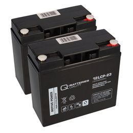 Q-Batteries Ersatzakku kompatibel Scheuersaugmaschine Numatic TTB1840 24V 23Ah Bleiakkus