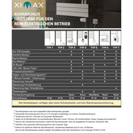 XIMAX Elektrischer Badheizkörper "Fortuna-Open, 1164 mm x 500 mm" Heizkörper Gr. B/H/T: 50 cm x 116,4 cm x 9,5 cm, seidenmatt, weiß Badheizkörper