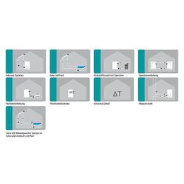 Sorel - Differenztemperaturregelung STDC-V3 1 Sensor