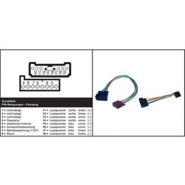AIV - iso Autoradio-Adapter für Ford/Seat/VW Sound 2