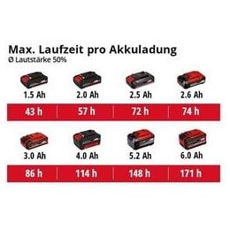 Einhell Akku-Lautsprecher TC-SR 18 Li BT Solo 18 V