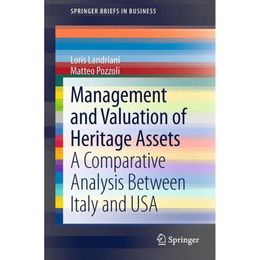 Springer International Publishing Management and Valuation of Heritage Assets - Loris Landriani, Matteo Pozzoli, Kartoniert (TB)