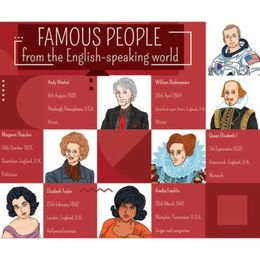 Famous People from the English-speaking World