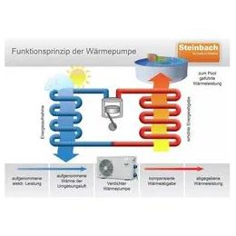 Steinbach Wärmepumpe Waterpower 5000 grau