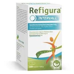 Refigura Intervall 160 St