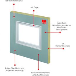 Aco Therm Block Montageplatte Standardmontage f&uuml;r Kunststofflichtsch&auml;chte Nennma&szlig; 150x140 cm, 60x80 cm, 10 cm