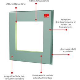 Aco Therm Block Montageplatte druckwasserdichte mit Aussparung f&uuml;r Kunststofflichtsch&auml;chte, 71x96 cm, 12,5 cm,150x170 cm