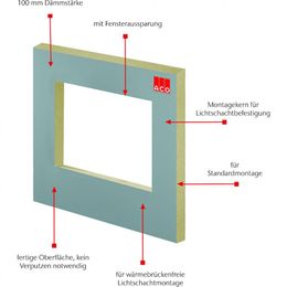 Aco Therm Block Montageplatte Standardmontage mit Aussparung f&uuml;r Kunststofflichtsch&auml;chte, 71x46 cm, 10 cm,123x140 cm
