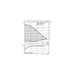 WILO Nassläufer-Hocheffizienzpumpe Stratos PICO-Z 20/1-6 Rp 3/4" 1x230V 45W 4216471