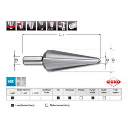 Ruko Blechschälbohrer und Stufenbohrer-Modul HSS + HSS-TiN, mit Kreuzanschliff in Quadro Pack (219923)