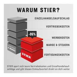 STIER Bürste hart für STIER Einscheibenmaschine 17S-2 (906565)