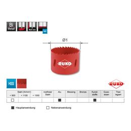 Ruko HSS-Bimetall-Lochsägen Modul in Kartonverpackung (219574)