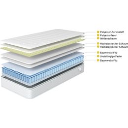 Fortuna Lai Taschenfederkernmatratze 90x200 x 25 cm , 7-Zonen Federkernmatratze mit Komfortschaum und Microfaser-Bezug, Matratze für Kinder und Erwachsene, Härtegrad H3, 100, 100 Nächte Probeschlafen
