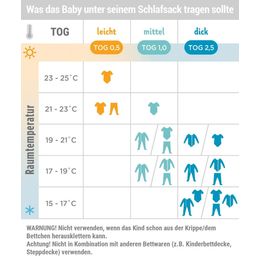 ergobaby Babyschlafsack 2.5 TOG - Stellar