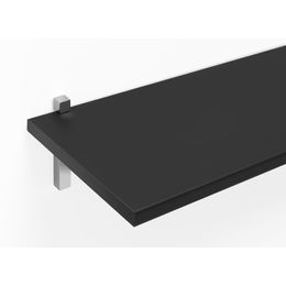 format Wandboard CHANY