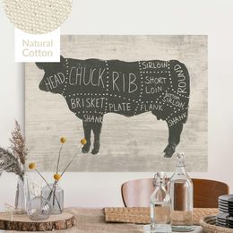 Bilderwelten Leinwandbild - Querformat Metzger Schautafel - Rind