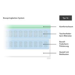 Riess Ambiente Design Boxspringbett SIGNUM 180x200cm creme Strukturstoff inkl. Stauraum Topper Riess-Ambiente Modern