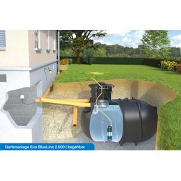Rewatec Blueline Garten Evo, begehbar (schwarz) - 2.600L