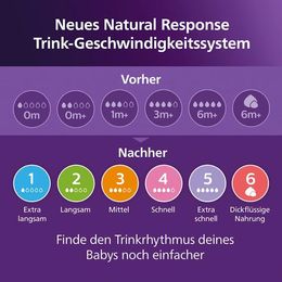 Babyflasche Natural Response AirFreeVentil weiß/Elefant, von Geburt an, 260ml Philips Avent