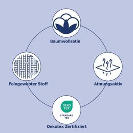 Descanso Wendebettw&auml;sche &raquo;Mirery&laquo; 3 Stk. Satin, Rei&szlig;verschluss, Paspel, Biese, Wendeoptik, Luxe, Blumen, Petrol blau Renforc&eacute;, Obermaterial: 100% Baumwolle