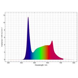 Daytime onex 200 Aquarium Beleuchtung LED color 192cm 60W