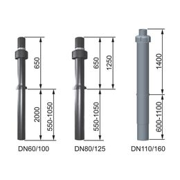 Wolf Dachdurchf&uuml;hrung senkrecht C33x DN 110/160, L&auml;nge 2650mm, Schwarz 2651538