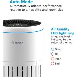 Bosch Luftreiniger "Air 2000i, kompakt mit App-Steuerung", B:23,5cm H:38,8cm T:23,5cm &Oslash;:23,5cm, wei&szlig;, Schlafzimmer, Luftreiniger, mit 3-in-1