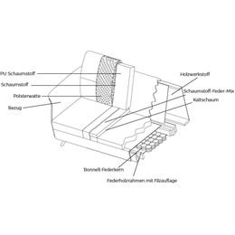 Ecksofa FLEXLUX, B:268cm H:81cm T:224cm, blau, 62% Polyester/17%Baumwolle/14%Viscose/7%Leinen, Wohnzimmer, Sofas, "Glow, super bequem durch