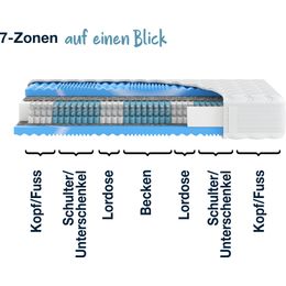 Taschenfederkernmatratze, B:160cm H:25cm L:200cm, wei&szlig;, Hn8 SCHLAFSYSTEME, Bezug (oben): 65% Polyester, 34% Viskose, 1% Elasthan. Bezug (unten): 65%