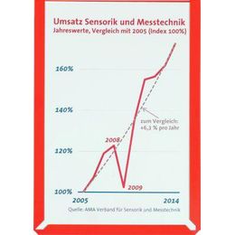 EICHNER Sichttaschen, farbig, DIN A4 hoch, rot, 10 St&uuml;ck