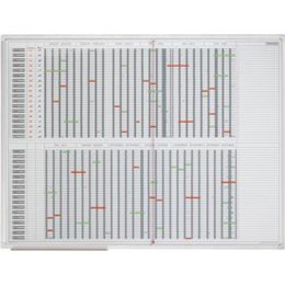 Franken Jahreskalender JetPlaner SJPC1235, magnethaftend, Ablageschale, Gro&szlig;format, B 1200 x H 900 mm, Stahl & Aluminium, wei&szlig;, inkl. Zubeh&ouml;r