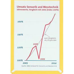 EICHNER Sichttaschen, farbig, DIN A4 hoch, gelb, 10 St&uuml;ck