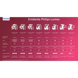 Philips Damen IPL-Haarentferner "Lumea S9000 BRI958/00", rosa, B:25cm H:11,3cm T:26,3cm, IPL-Haarentferner, 4 Aufs&auml;tze (Achseln, Bikinizone, K&ouml;rper