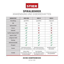 STIER Spiralbohrer-Set Standard DIN 338 HSS-G 1-13mm 25-teilig in Kassette (902555)