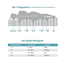 OTTO HOME Komfortschaummatratze »Luxus 17, 7 Zonen Matratze 90x200 cm, 140x200 cm & weitere Größen« 17 cm hoch Raumgewicht: 30 kg/m³ 1-tlg., 1 Stk....