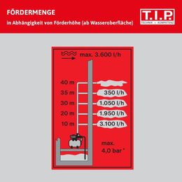 T.I.P. HWW 3600 I Hauswasserwerk - Edelstahl 31188, 3.600 l/h, 40 m F&ouml;rderh&ouml;he, 650 W, 18 l Druckkessel, kompakt